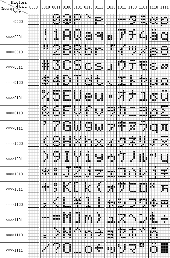 Tabela De Caracteres Para Display LCD Squids Arduino